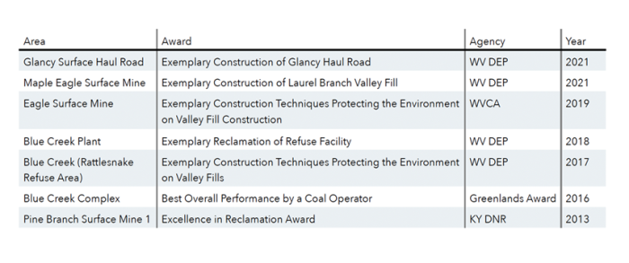 Environmental Stewardship - Blackhawk Mining, LLC