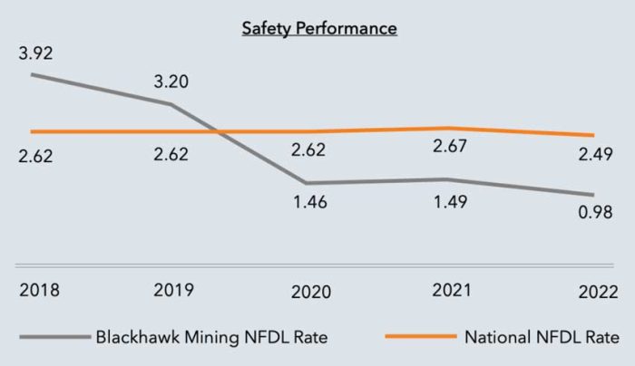 Safety - Blackhawk Mining, LLC